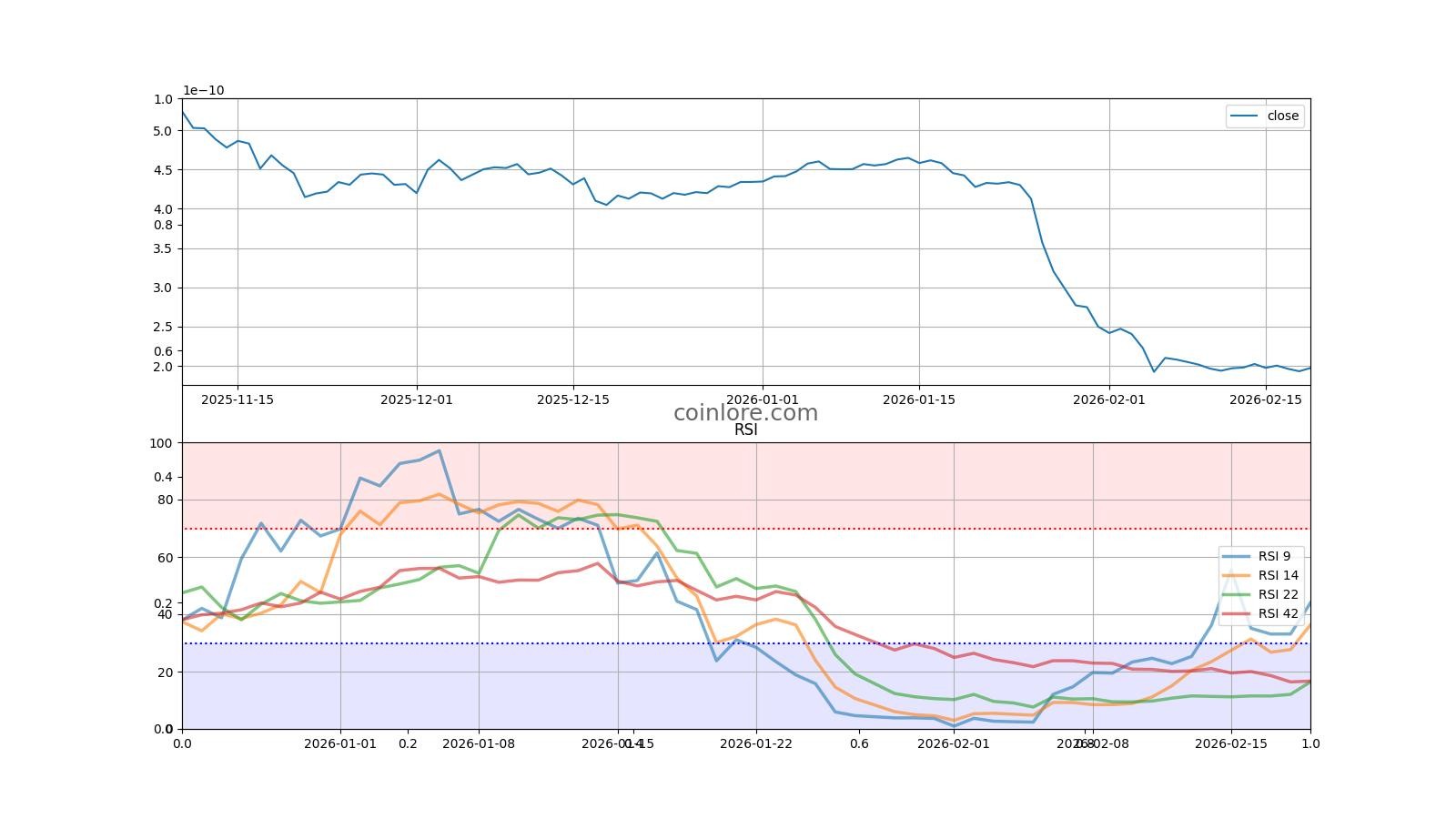 BitShiba RSI indicator