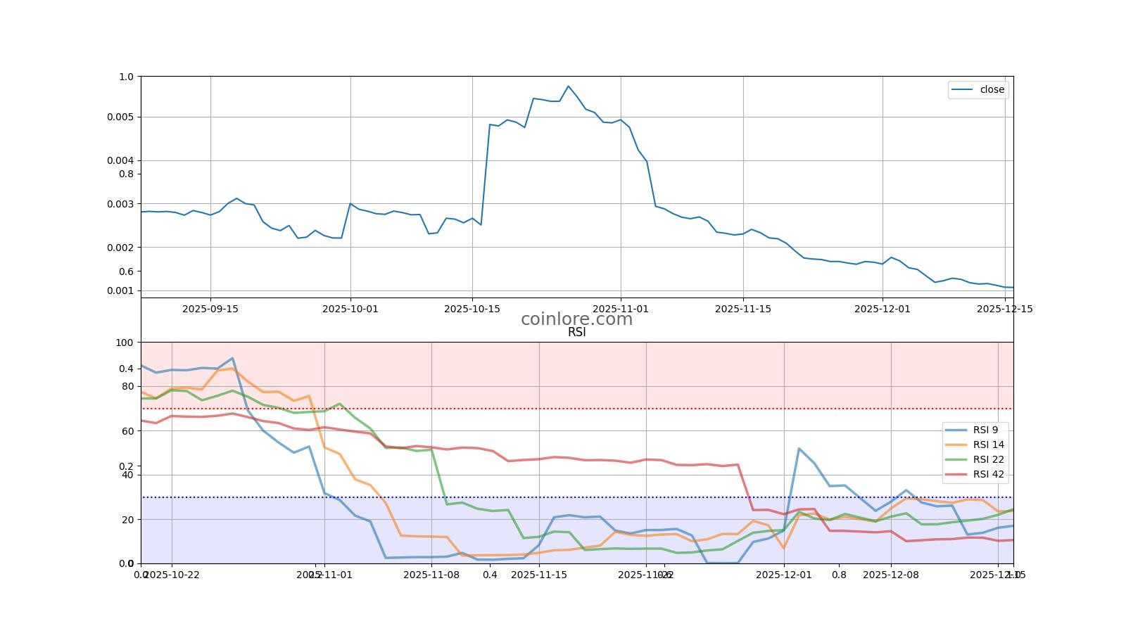 BitSong RSI indicator