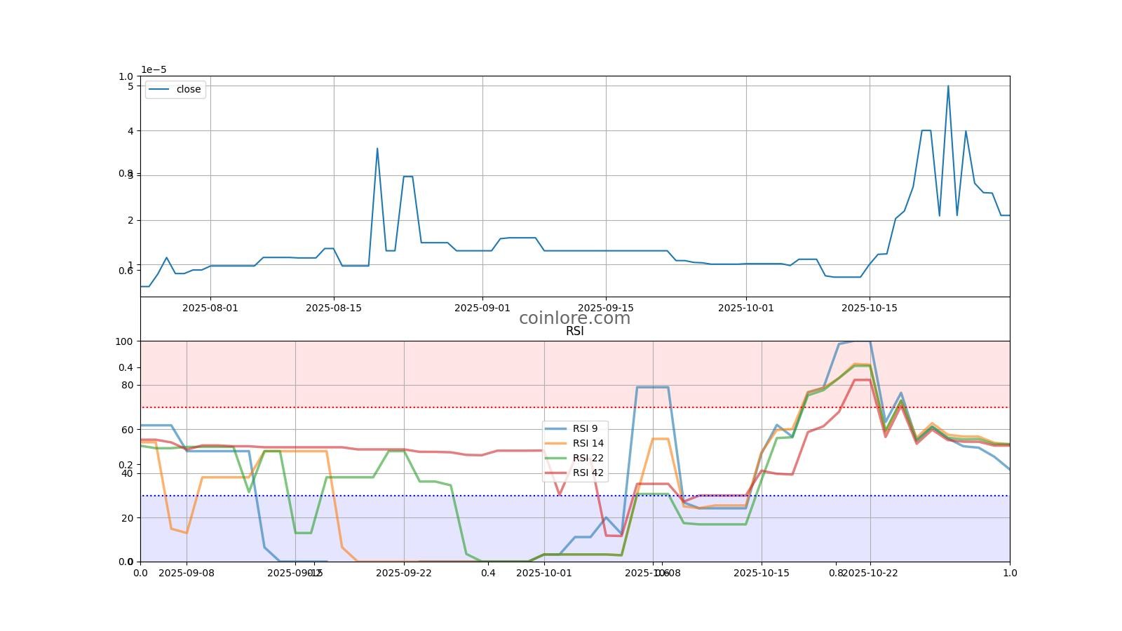 Bitspawn RSI indicator