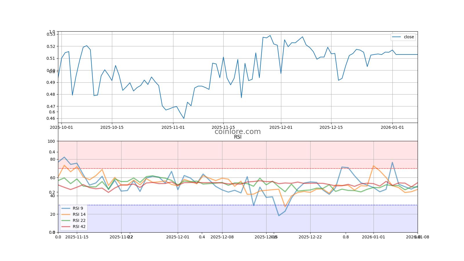BitStake RSI indicator