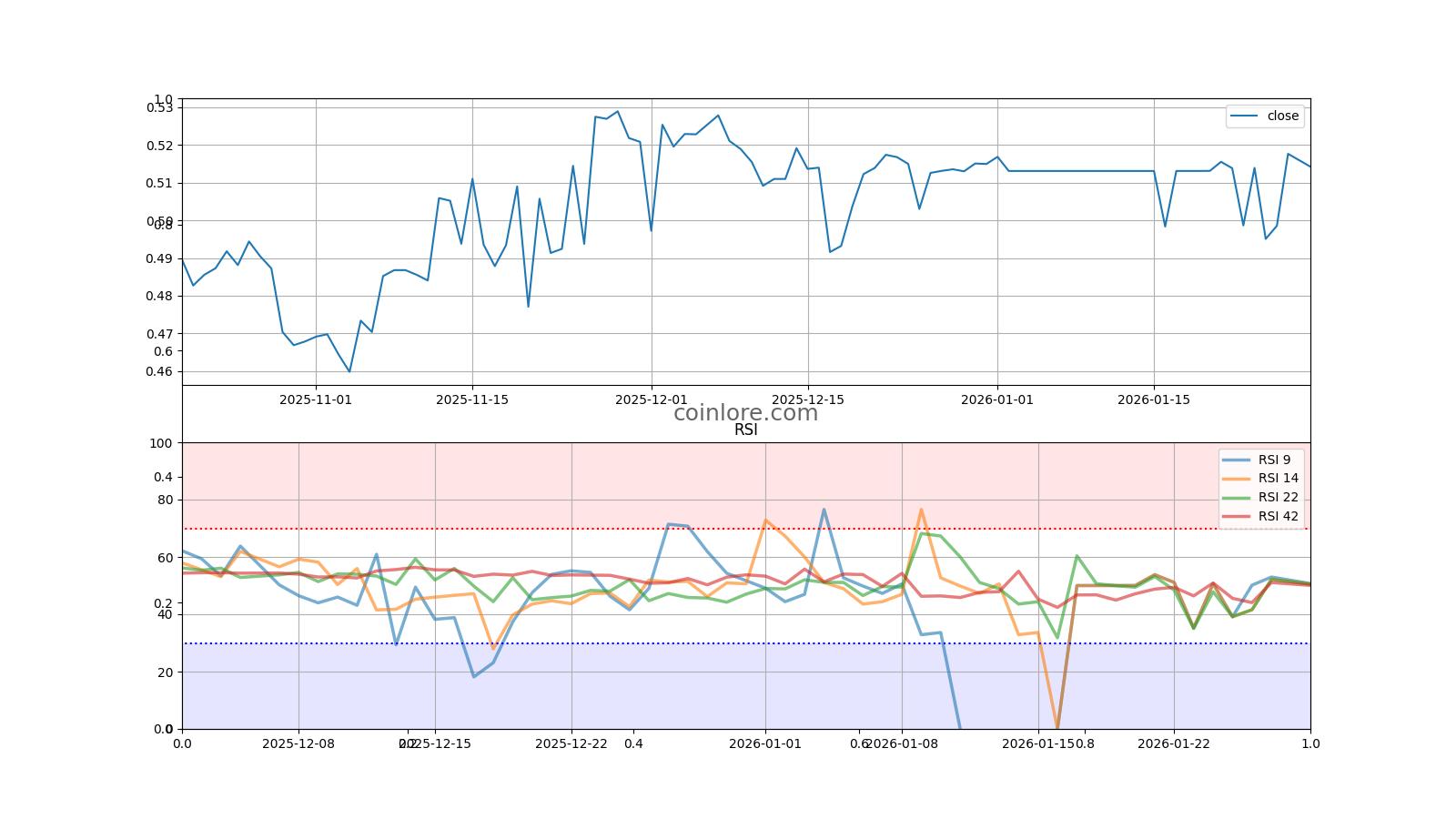 BitStake RSI indicator