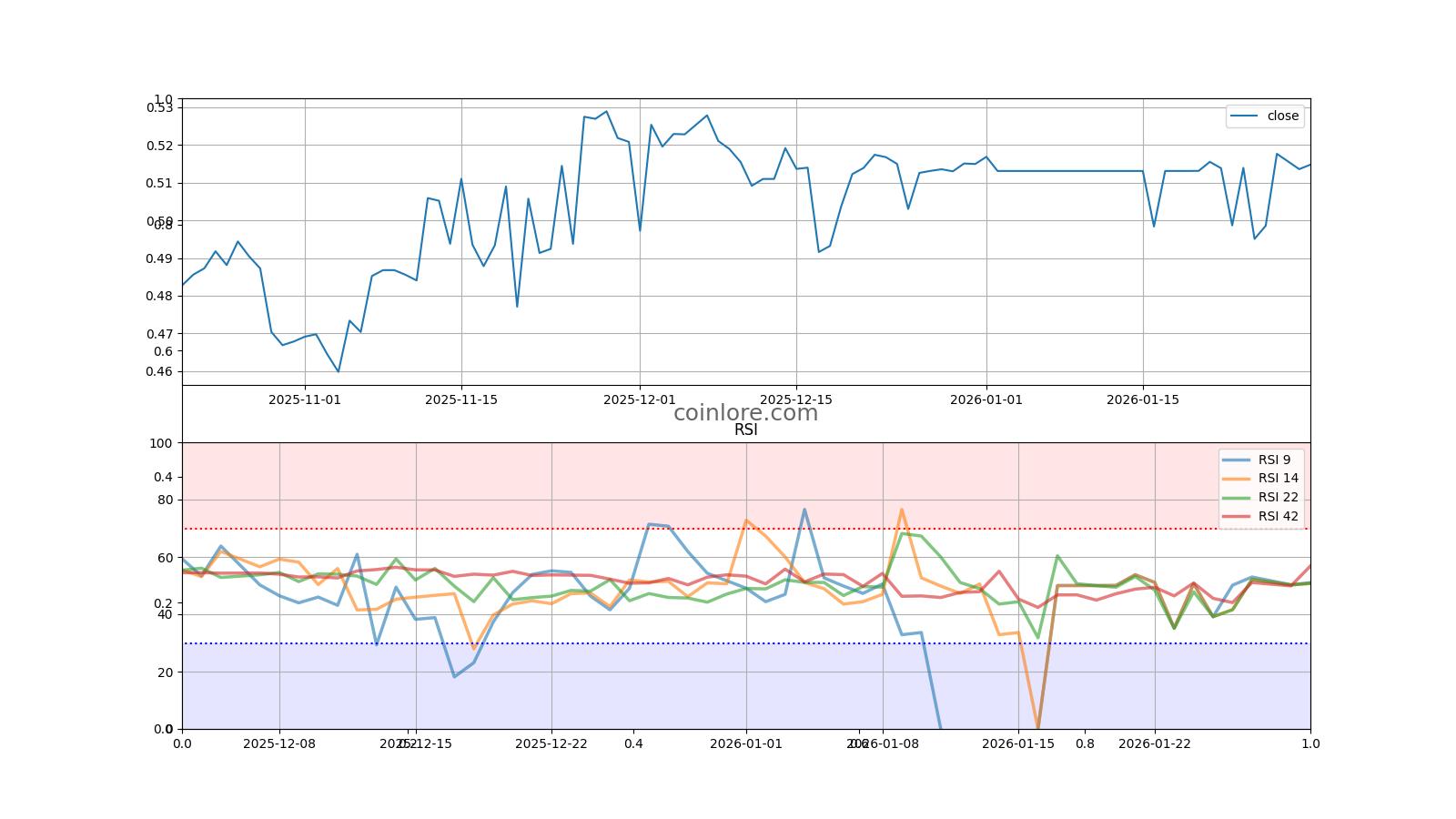 BitStake RSI indicator