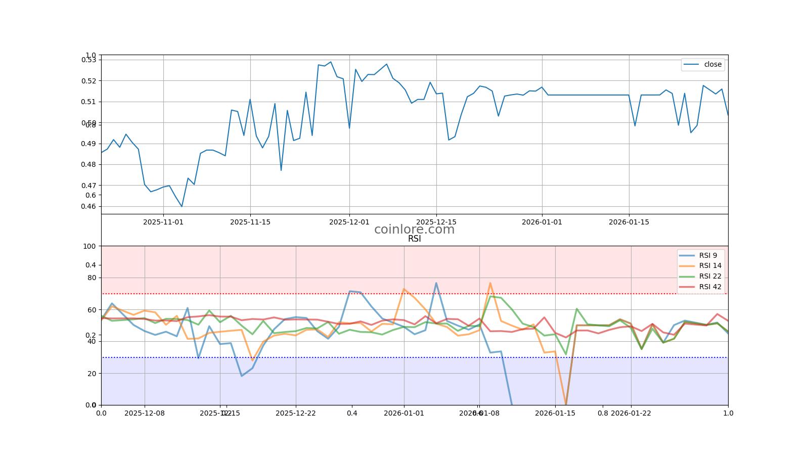BitStake RSI indicator