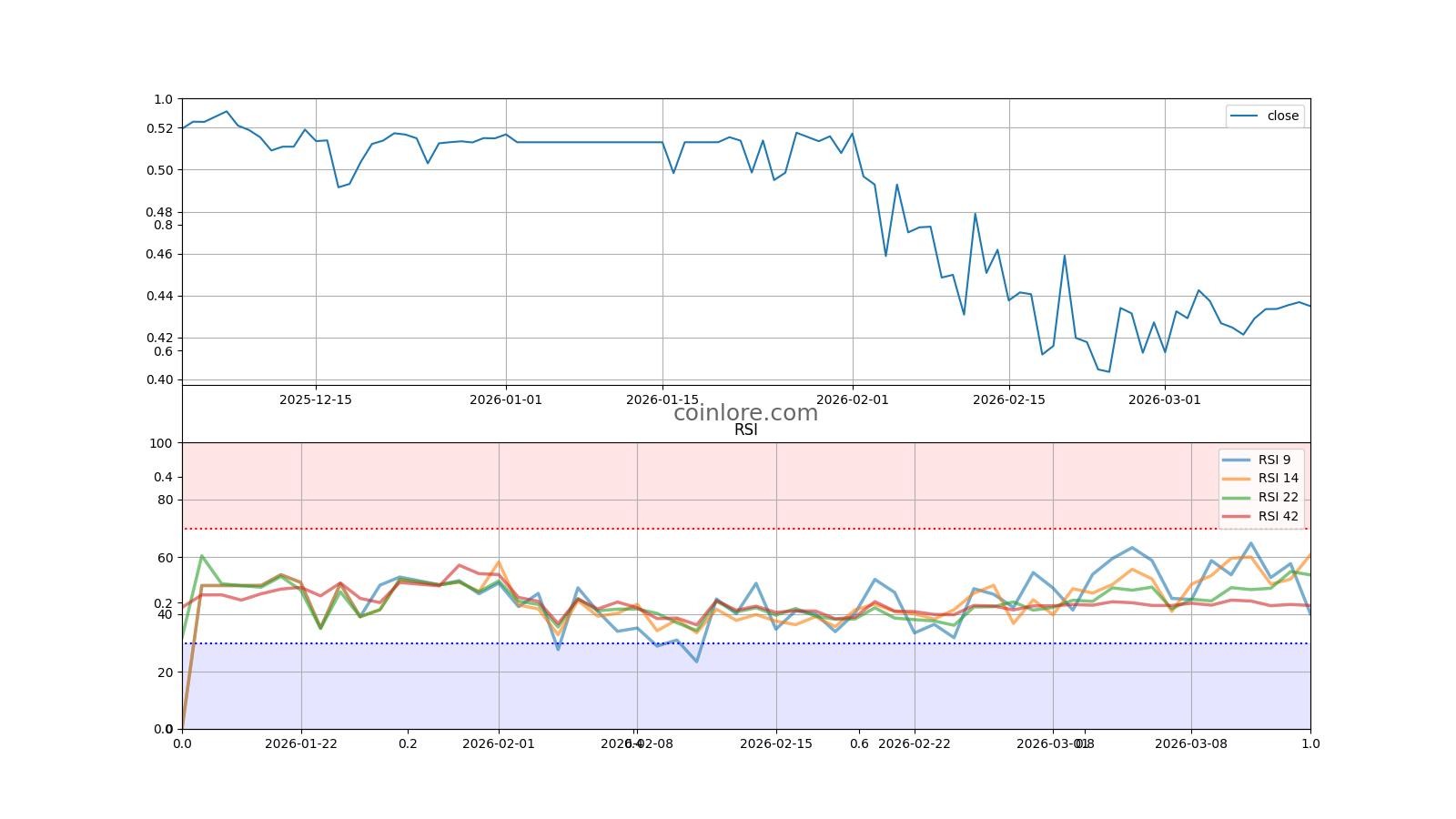 BitStake RSI indicator