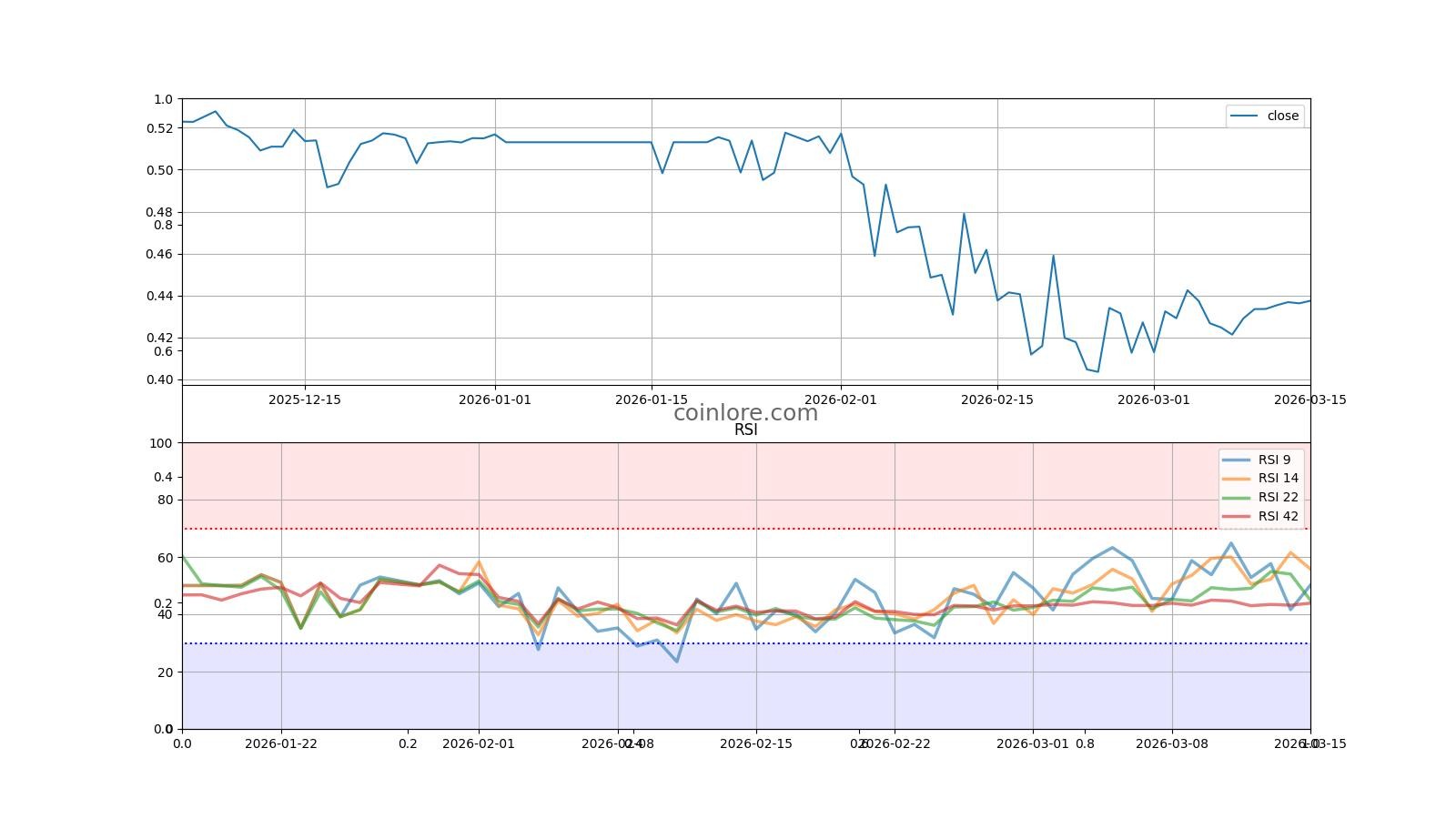 BitStake RSI indicator
