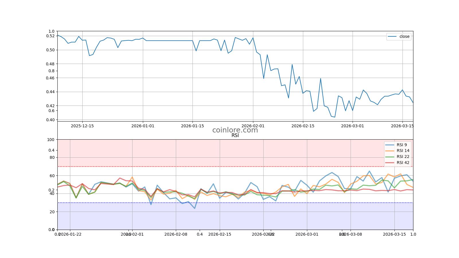 BitStake RSI indicator