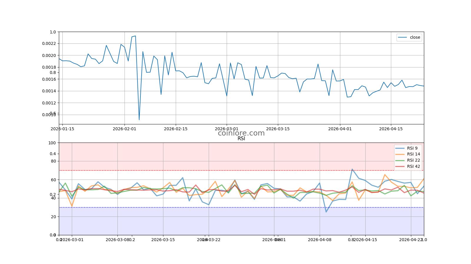 Bitstar RSI indicator