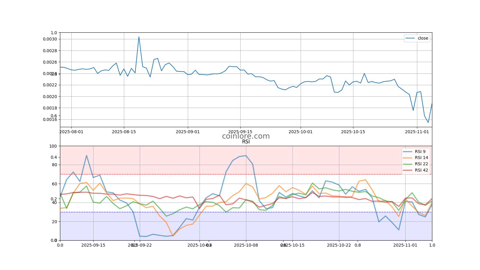 Bitstar RSI indicator