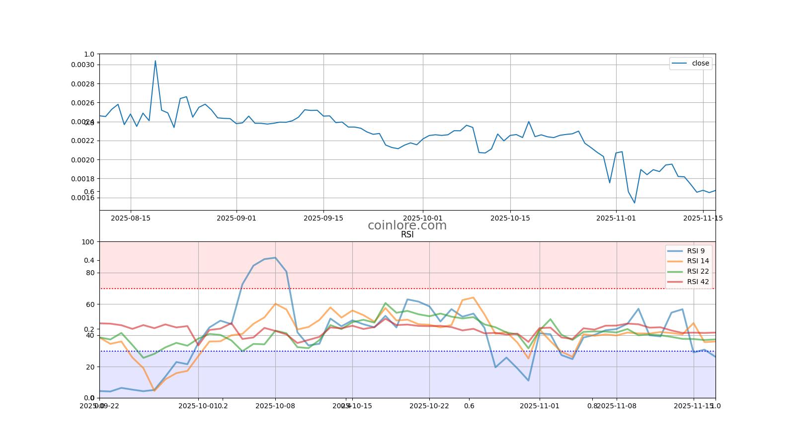 Bitstar RSI indicator