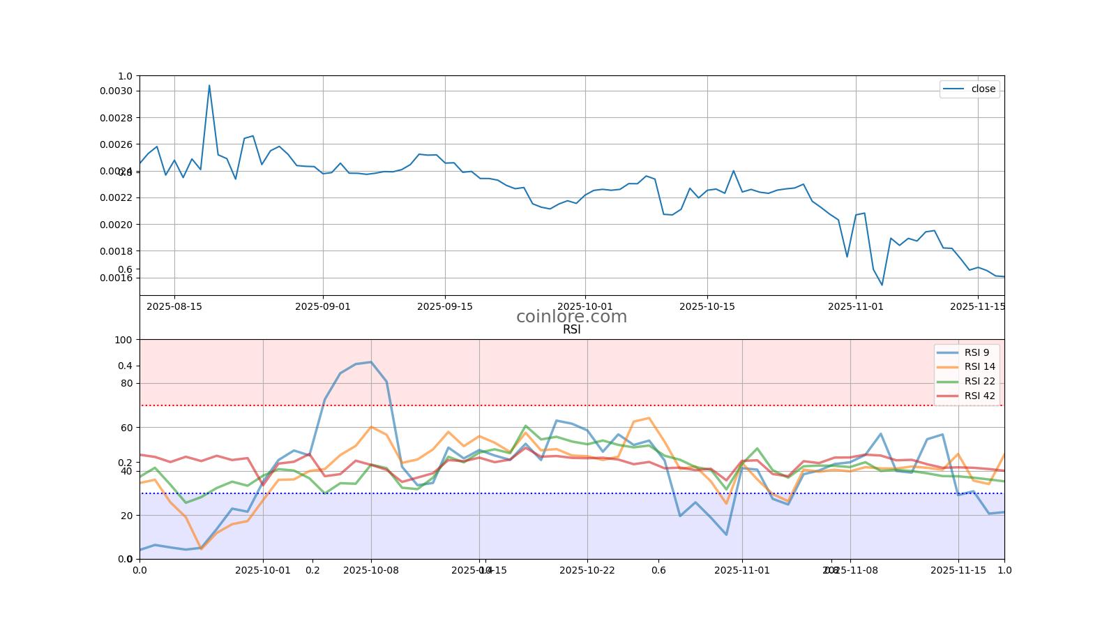 Bitstar RSI indicator
