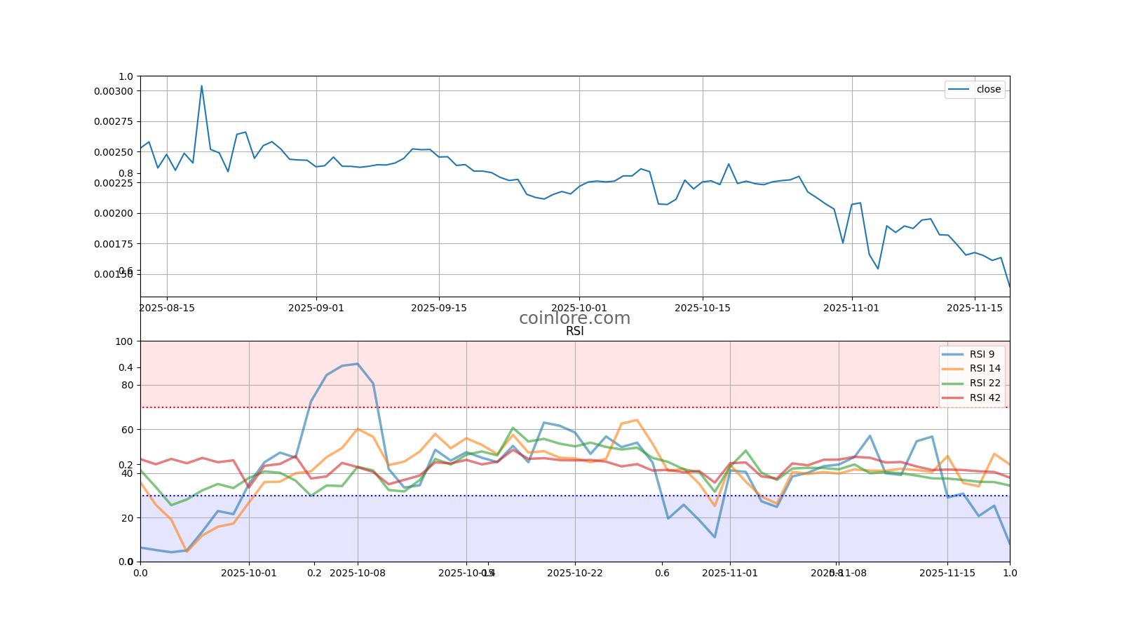 Bitstar RSI indicator