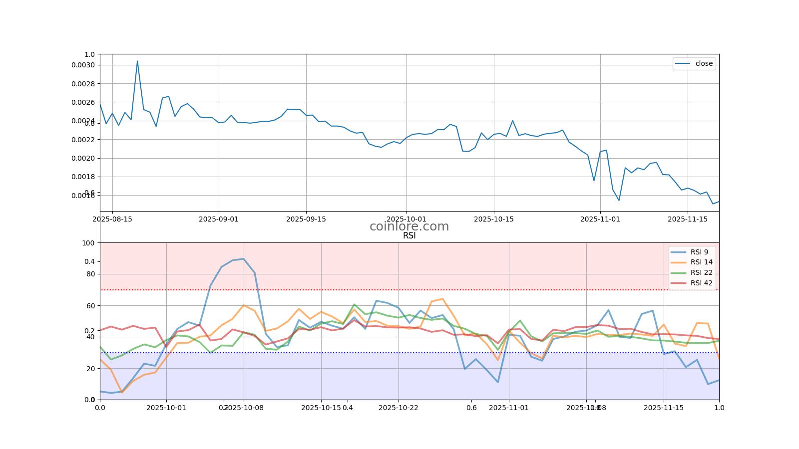 Bitstar RSI indicator