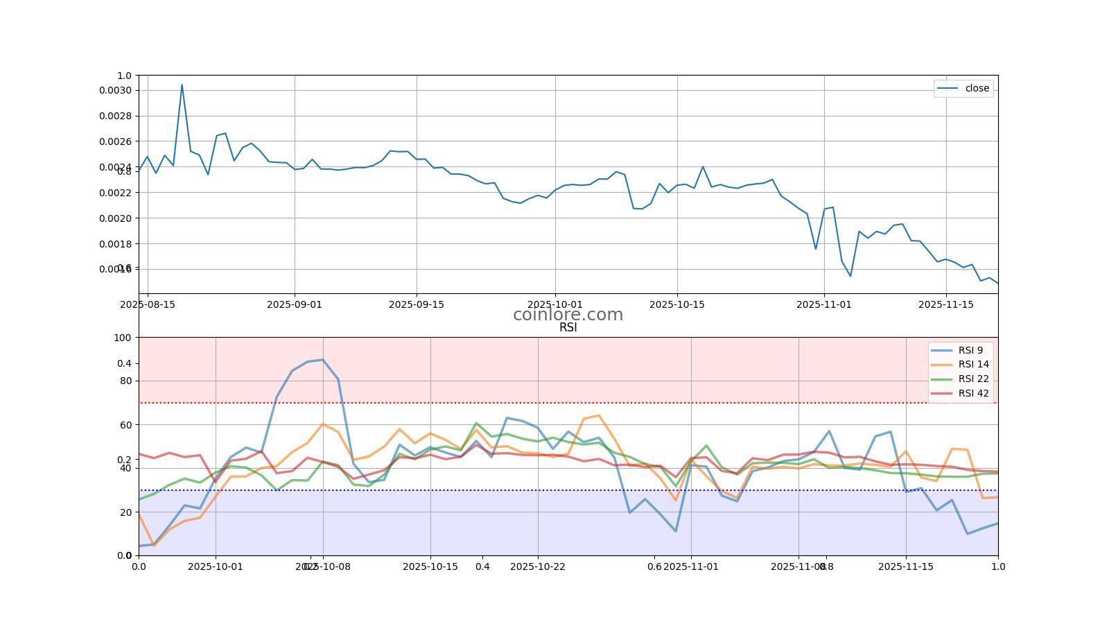 Bitstar RSI indicator