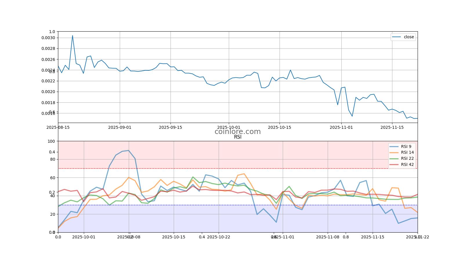 Bitstar RSI indicator