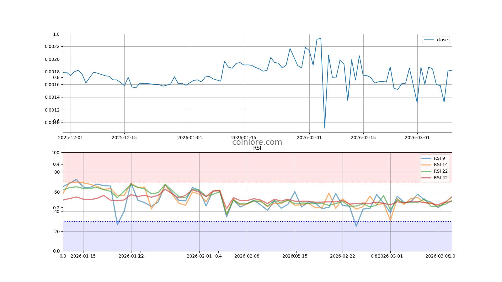 Bitstar RSI indicator