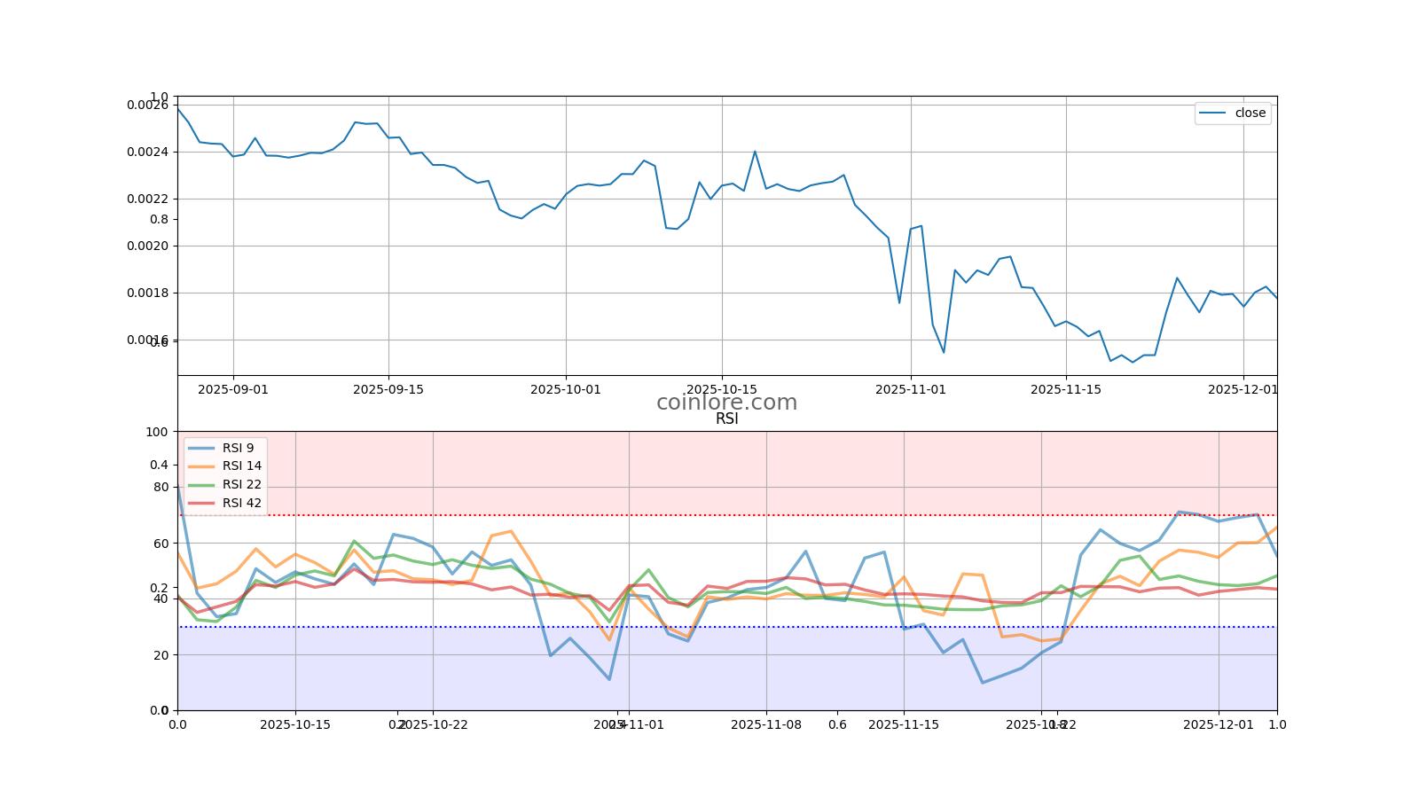 Bitstar RSI indicator
