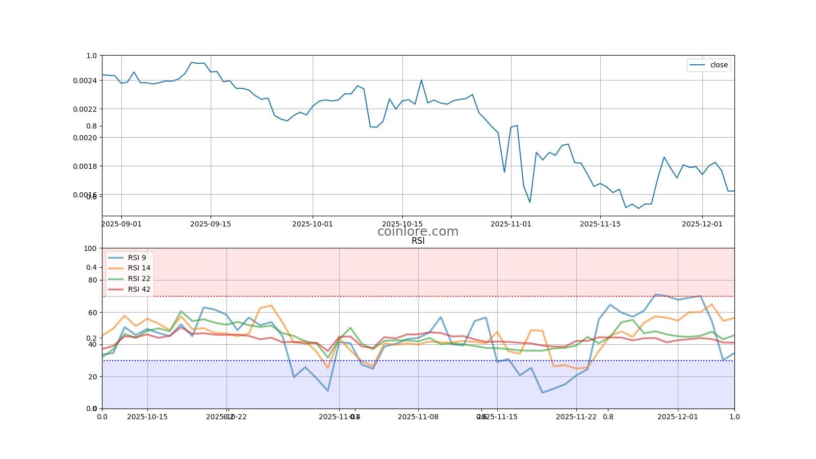 Bitstar RSI indicator