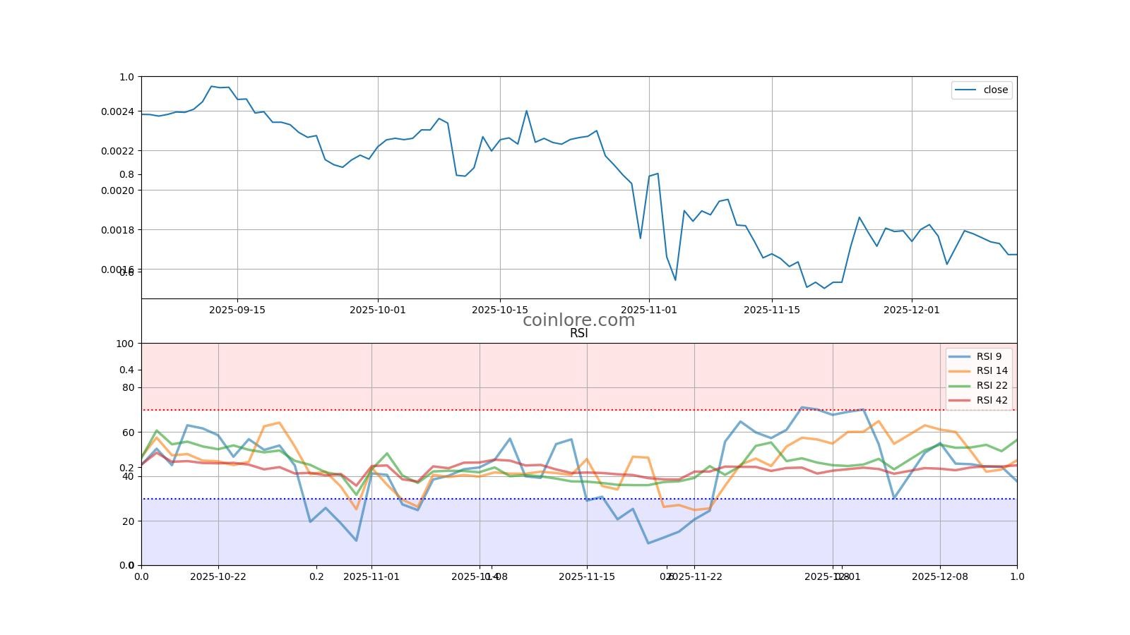 Bitstar RSI indicator