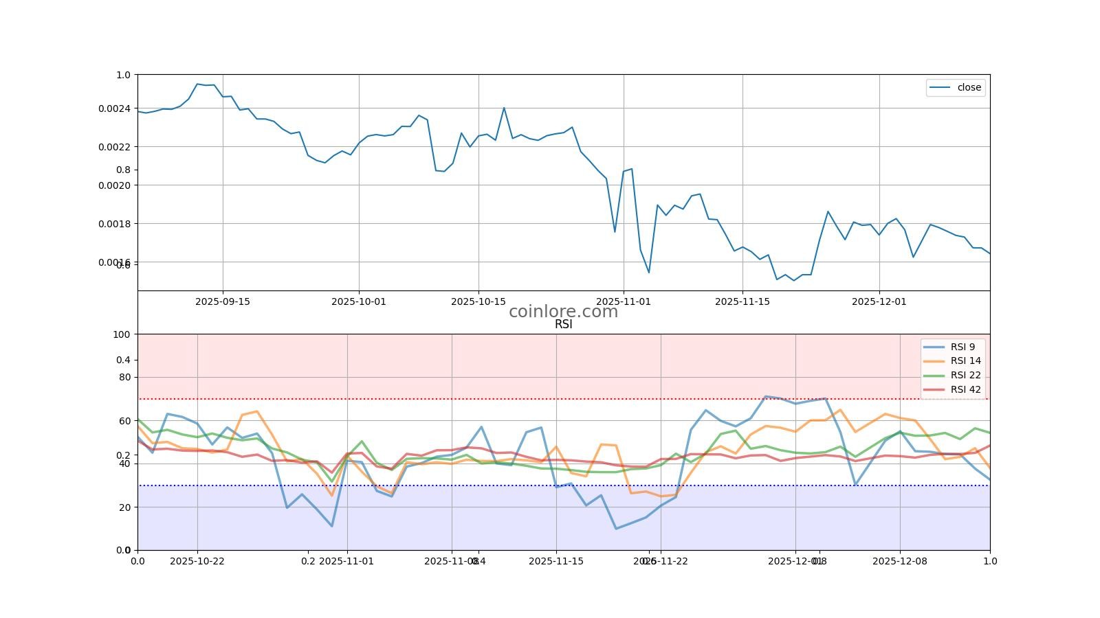 Bitstar RSI indicator