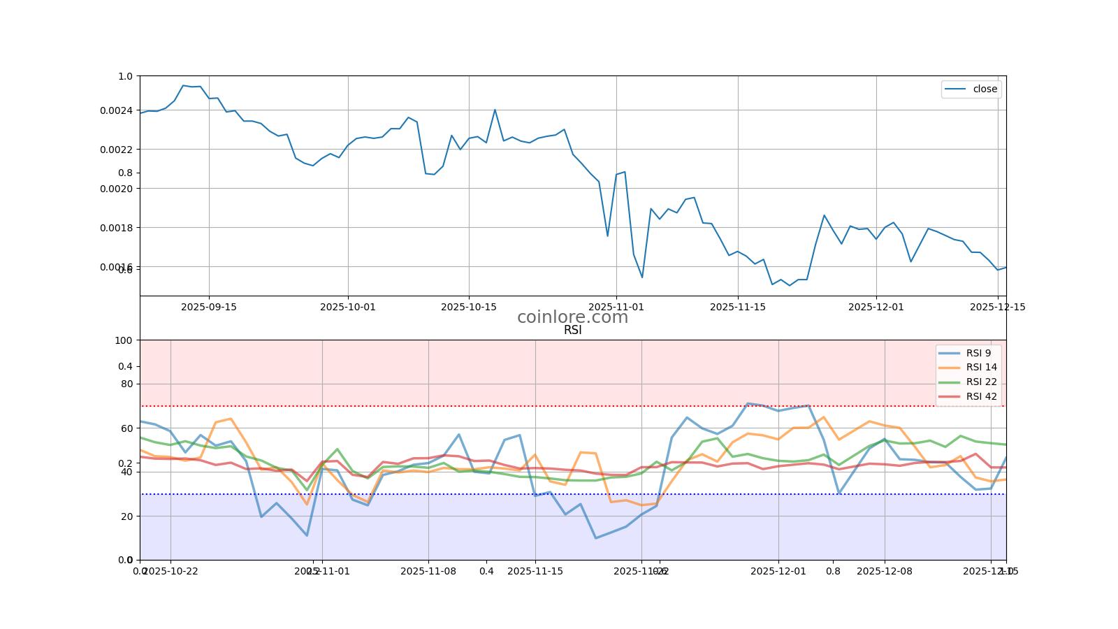 Bitstar RSI indicator