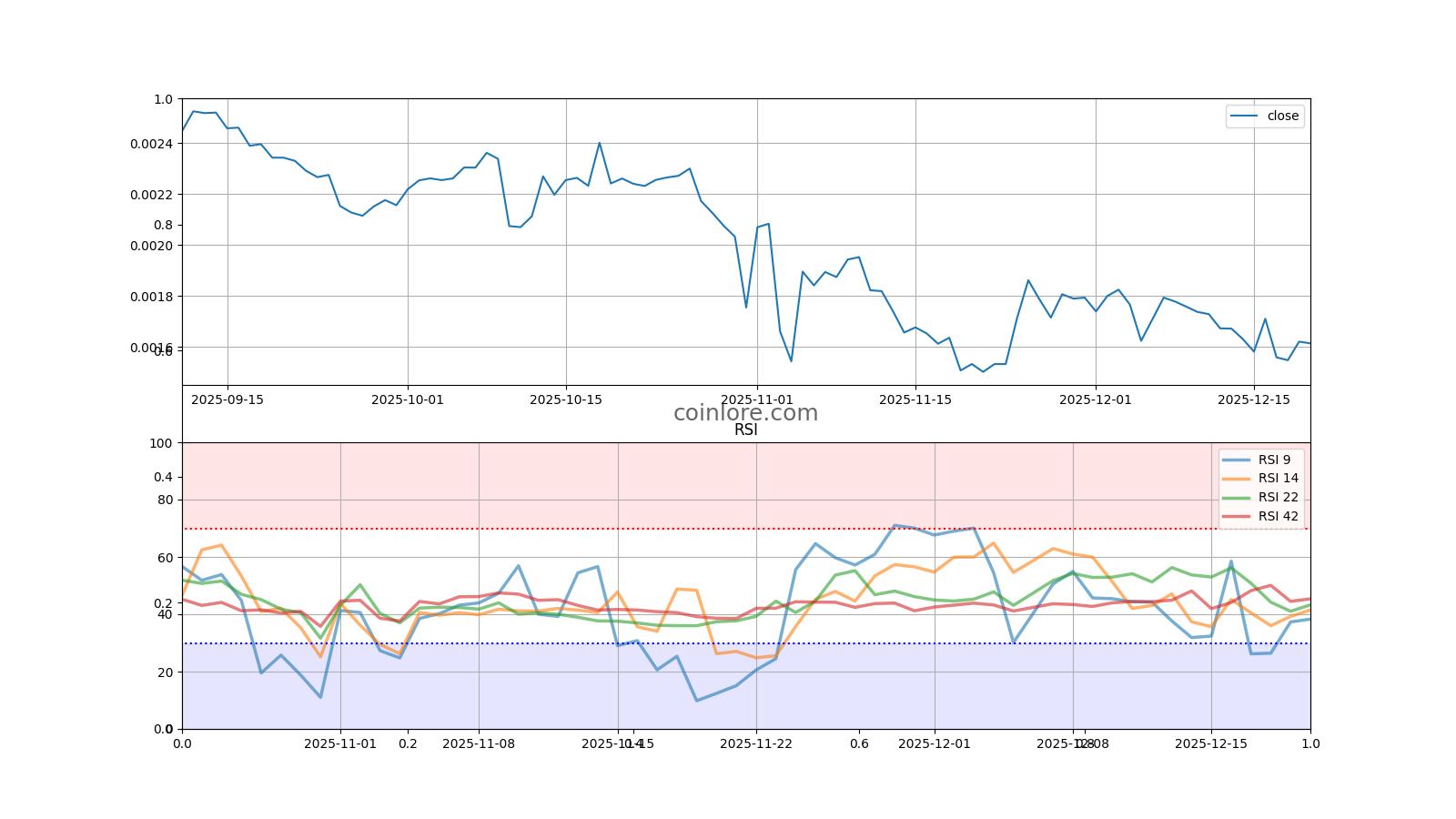 Bitstar RSI indicator