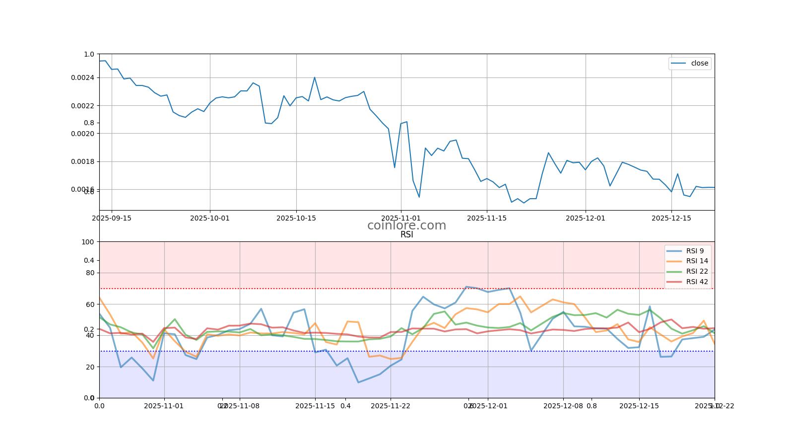 Bitstar RSI indicator