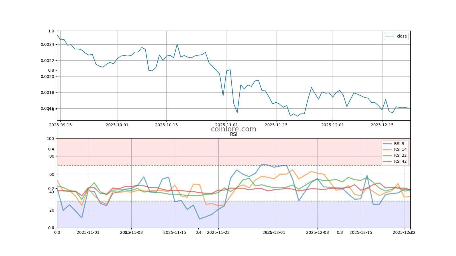 Bitstar RSI indicator