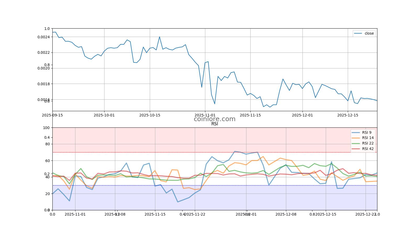 Bitstar RSI indicator
