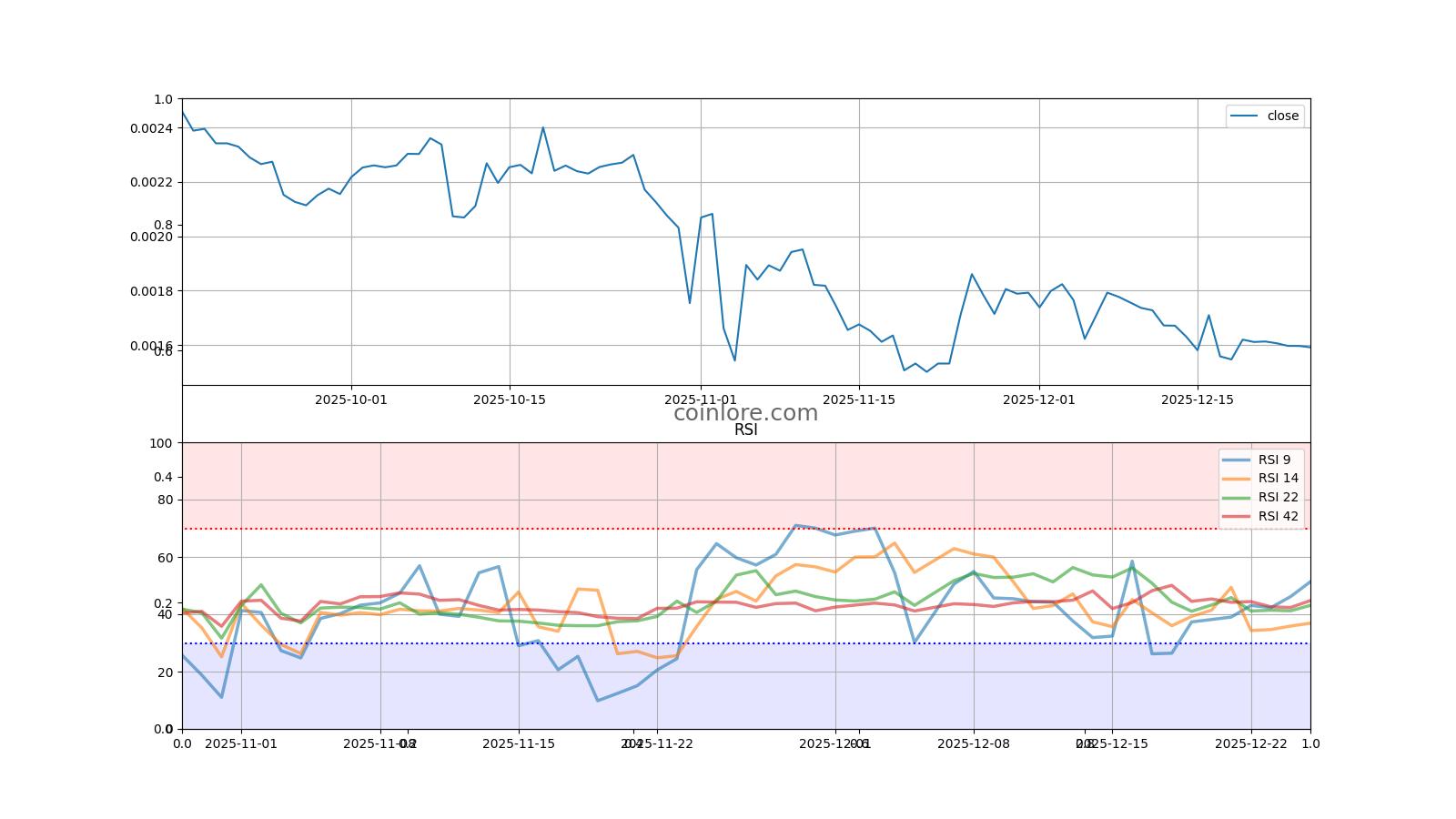 Bitstar RSI indicator