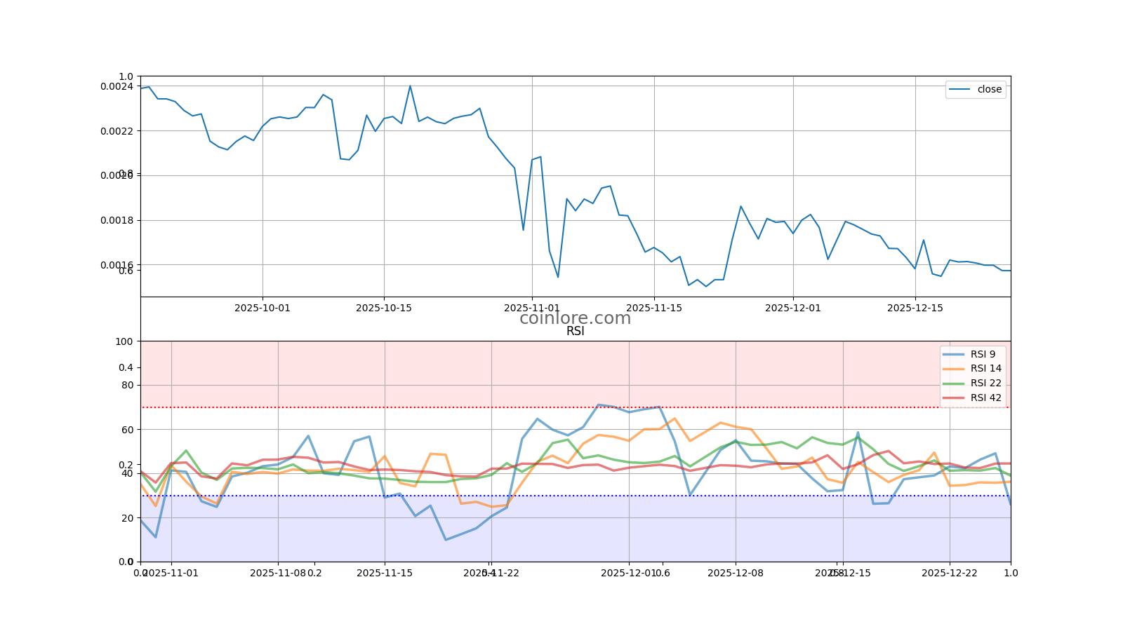 Bitstar RSI indicator