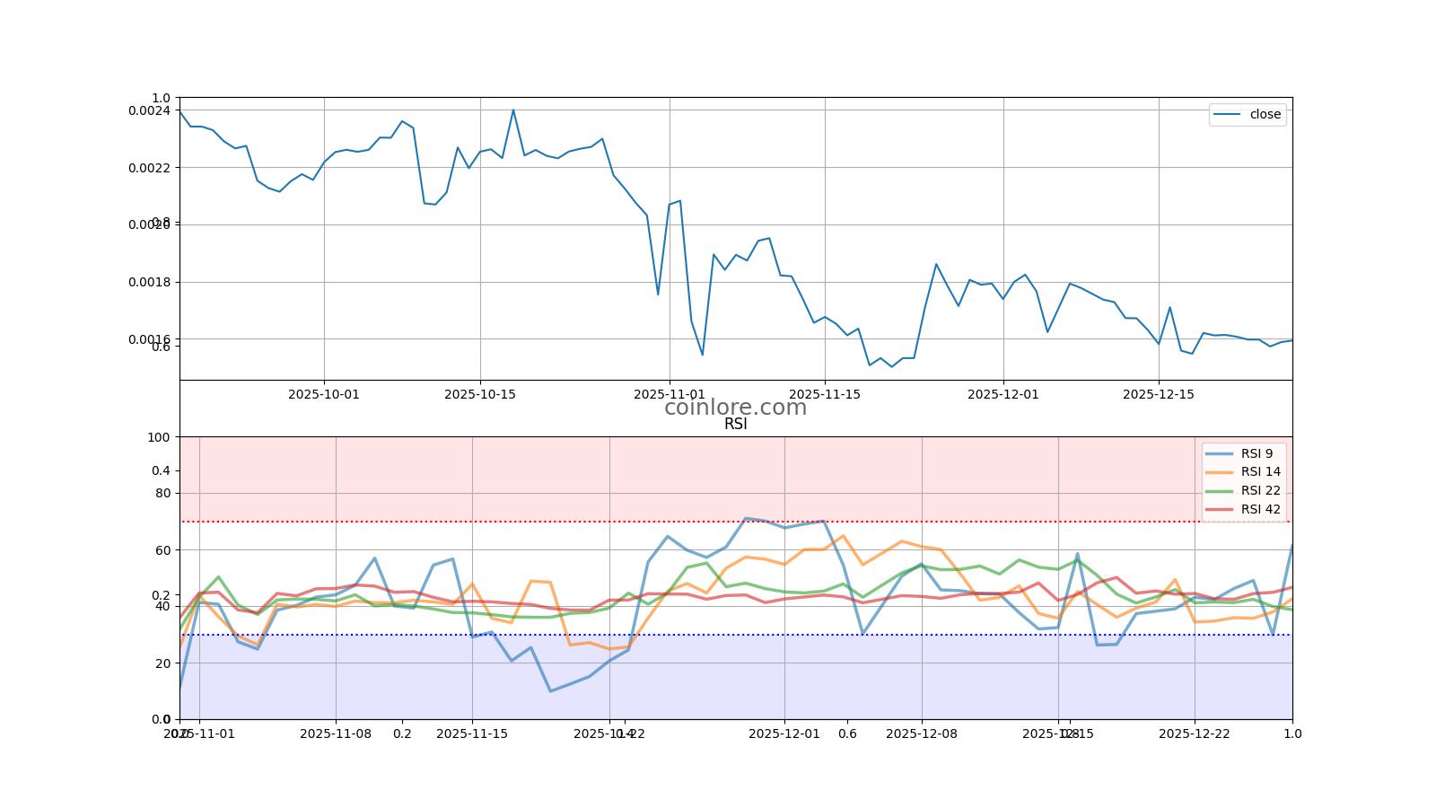 Bitstar RSI indicator