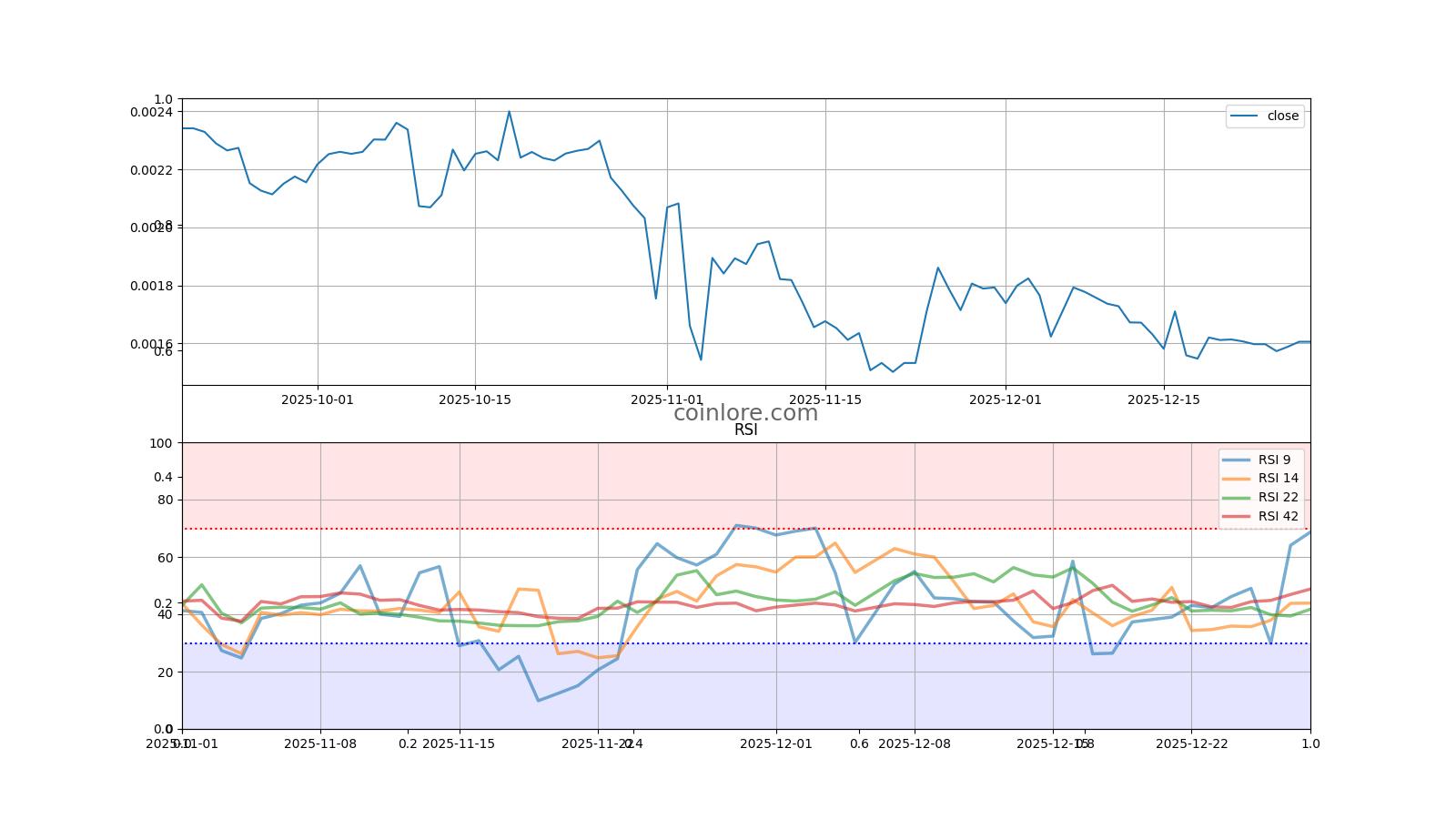 Bitstar RSI indicator