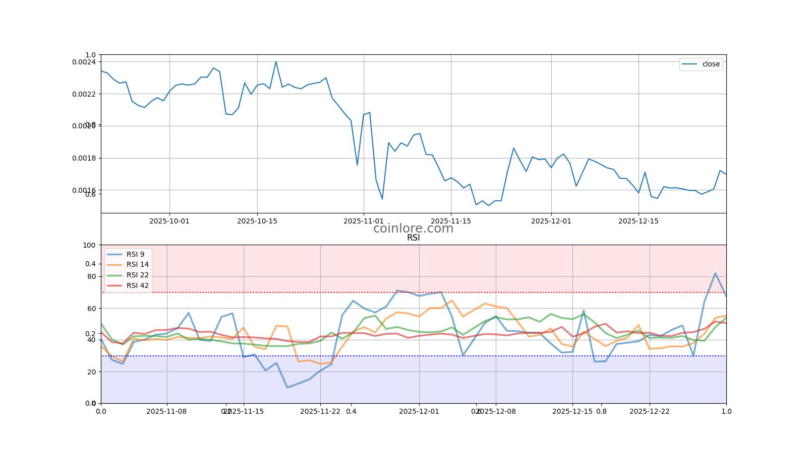 Bitstar RSI indicator