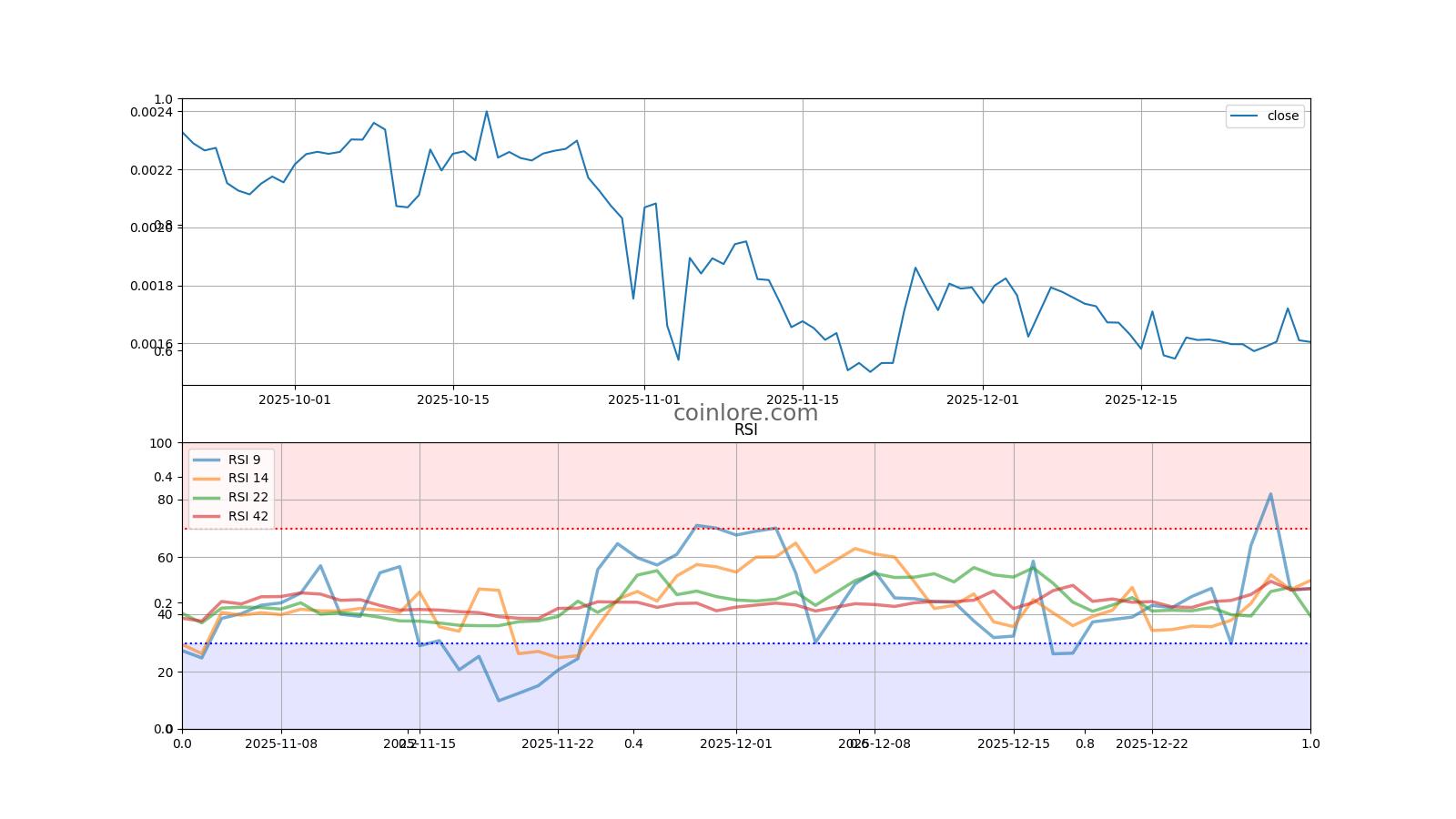 Bitstar RSI indicator