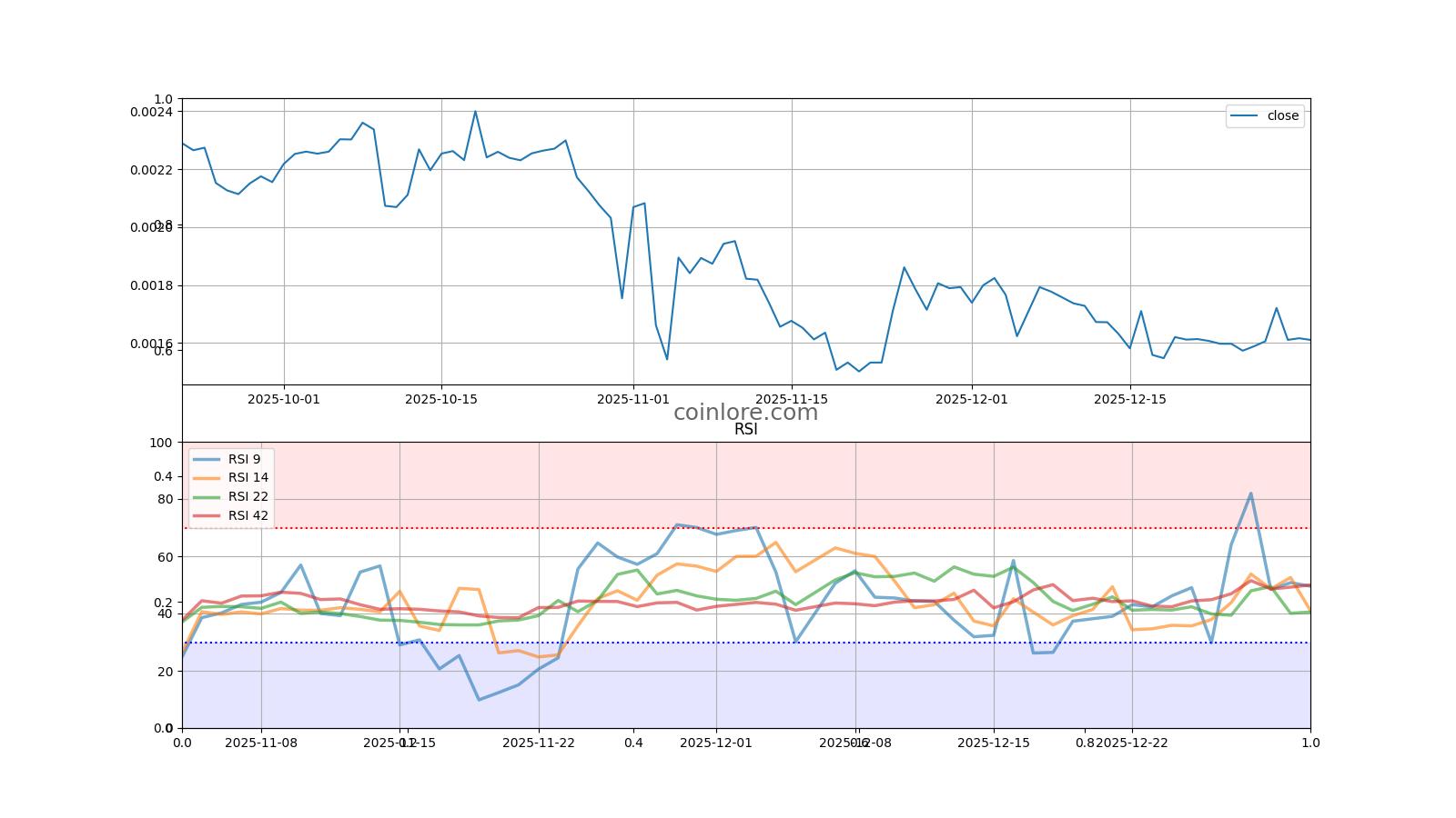 Bitstar RSI indicator