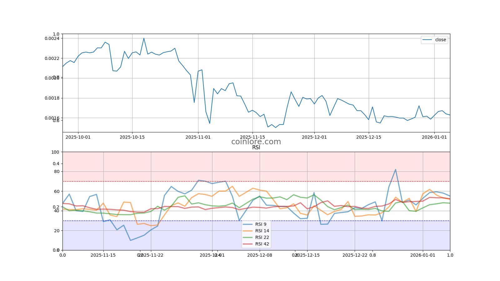 Bitstar RSI indicator