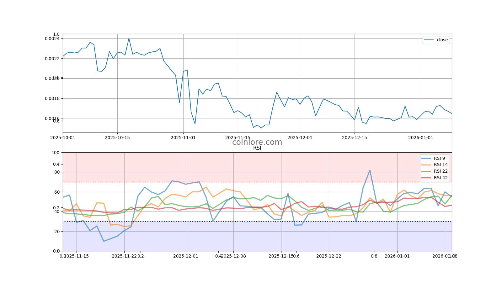 Bitstar RSI indicator