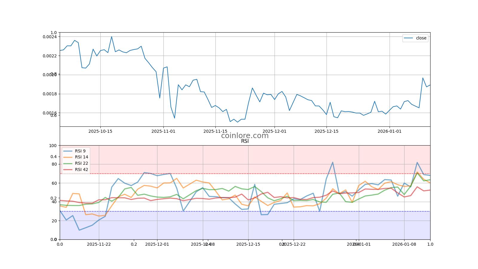 Bitstar RSI indicator