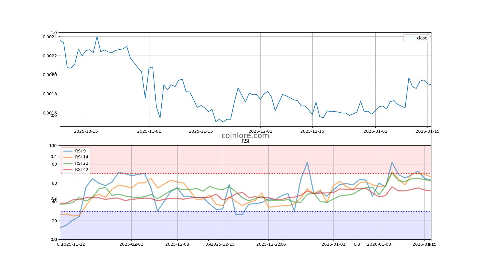 Bitstar RSI indicator
