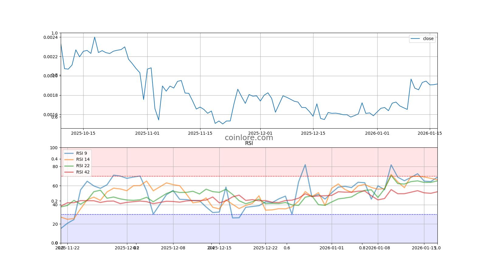 Bitstar RSI indicator