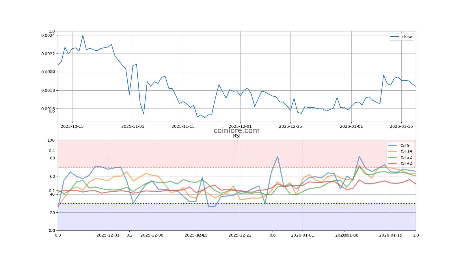 Bitstar RSI indicator