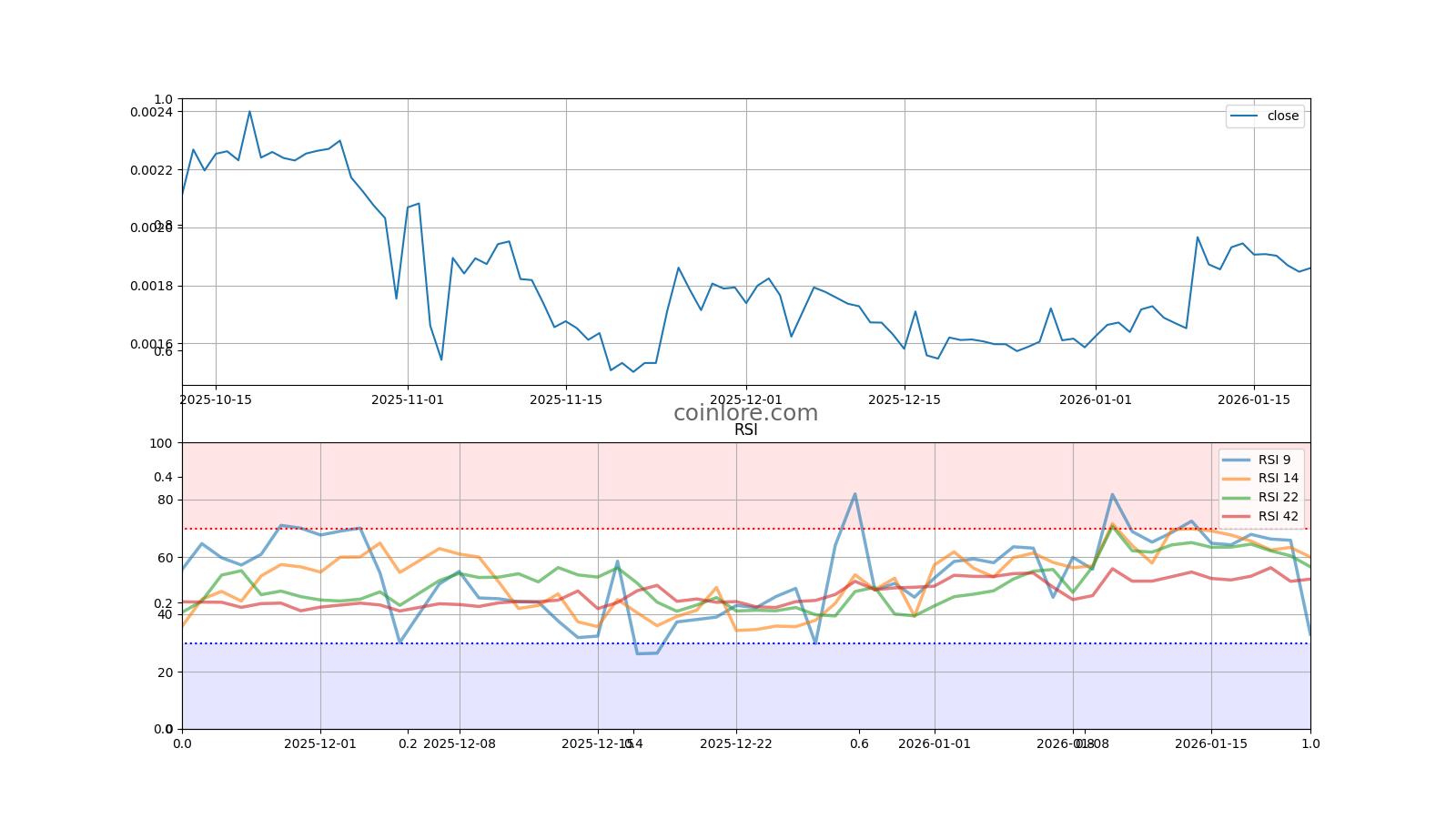 Bitstar RSI indicator