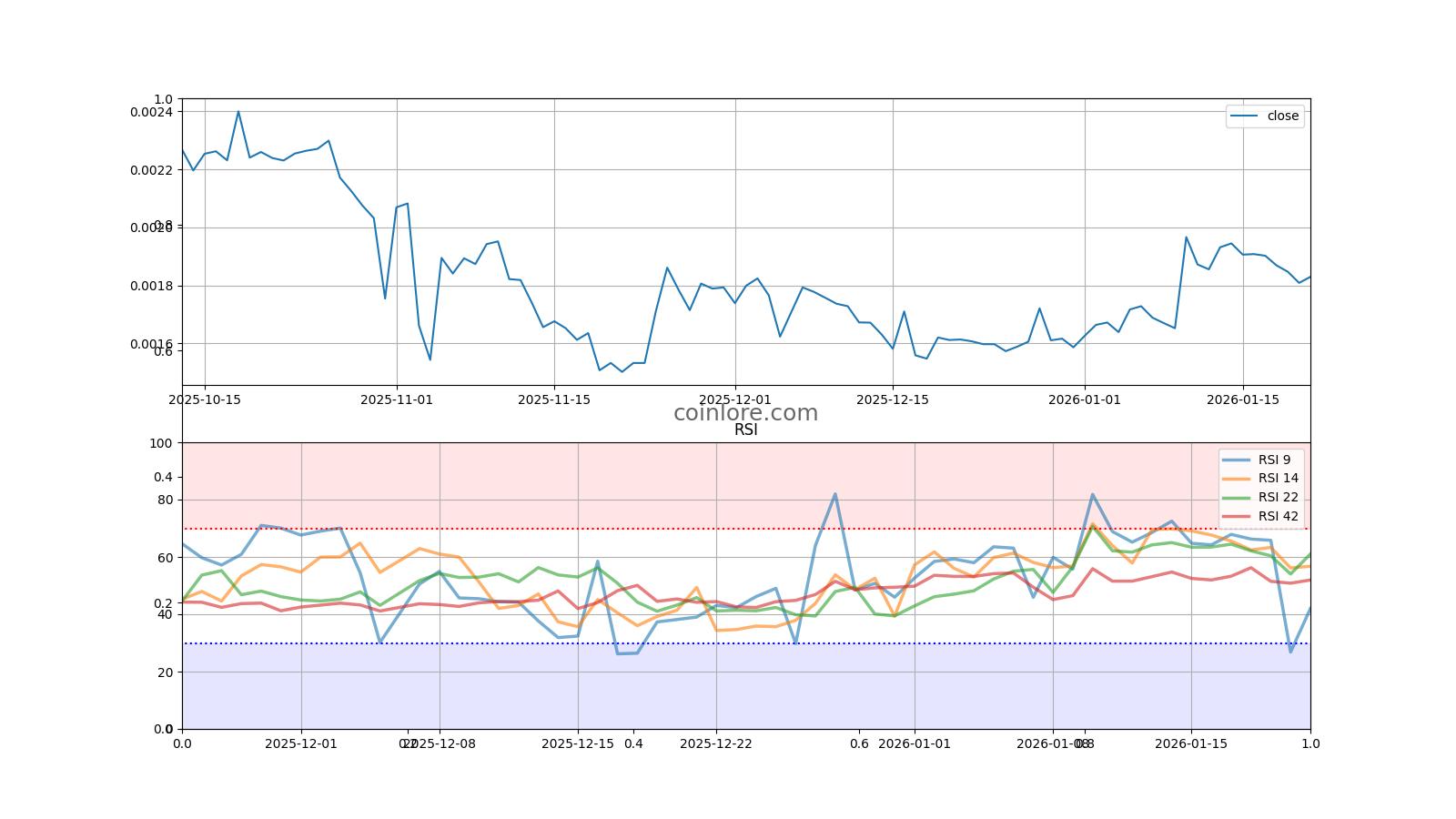 Bitstar RSI indicator