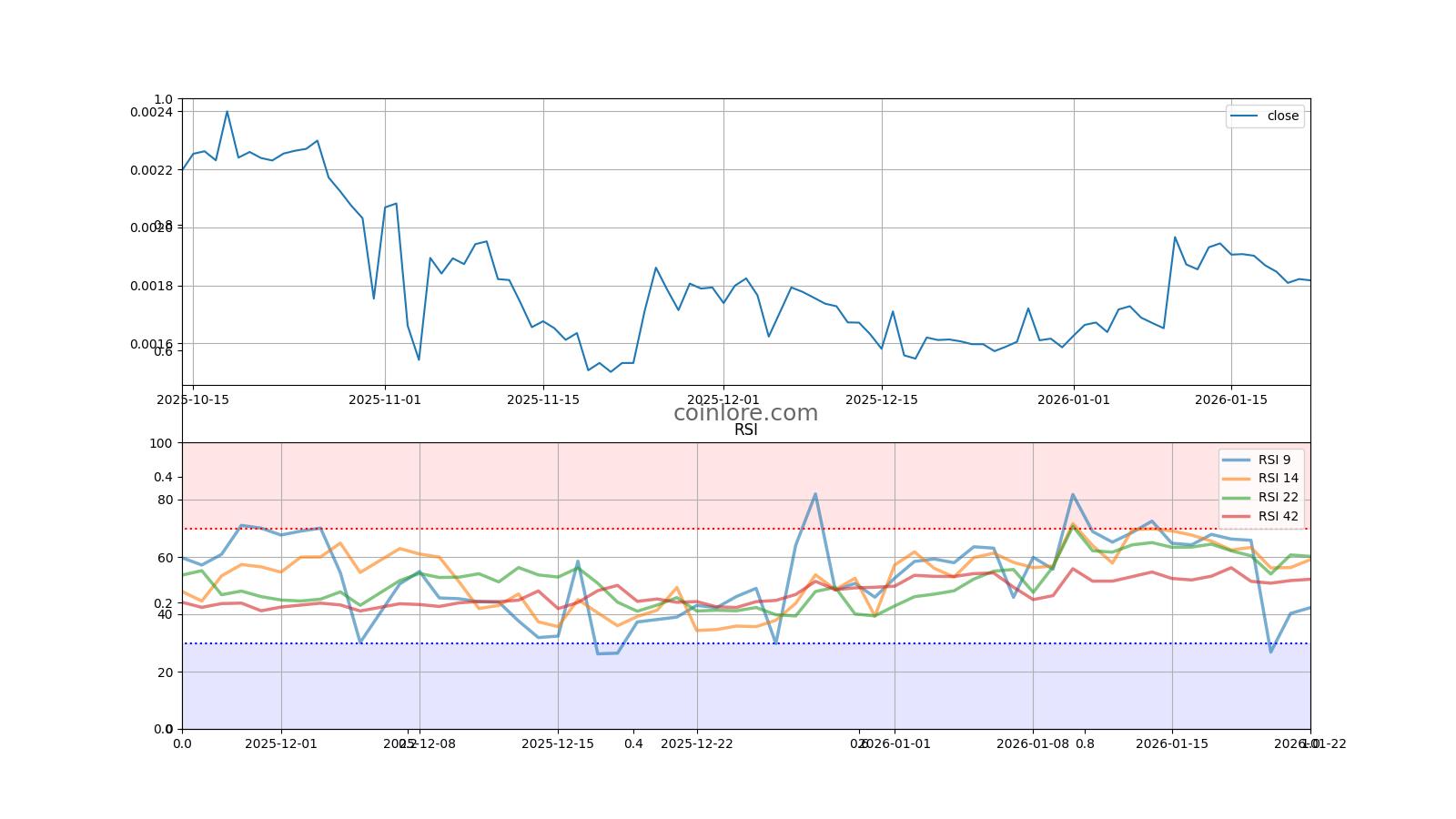 Bitstar RSI indicator