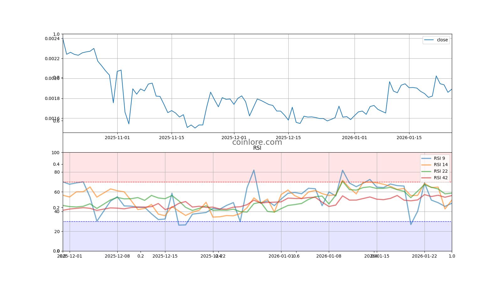 Bitstar RSI indicator