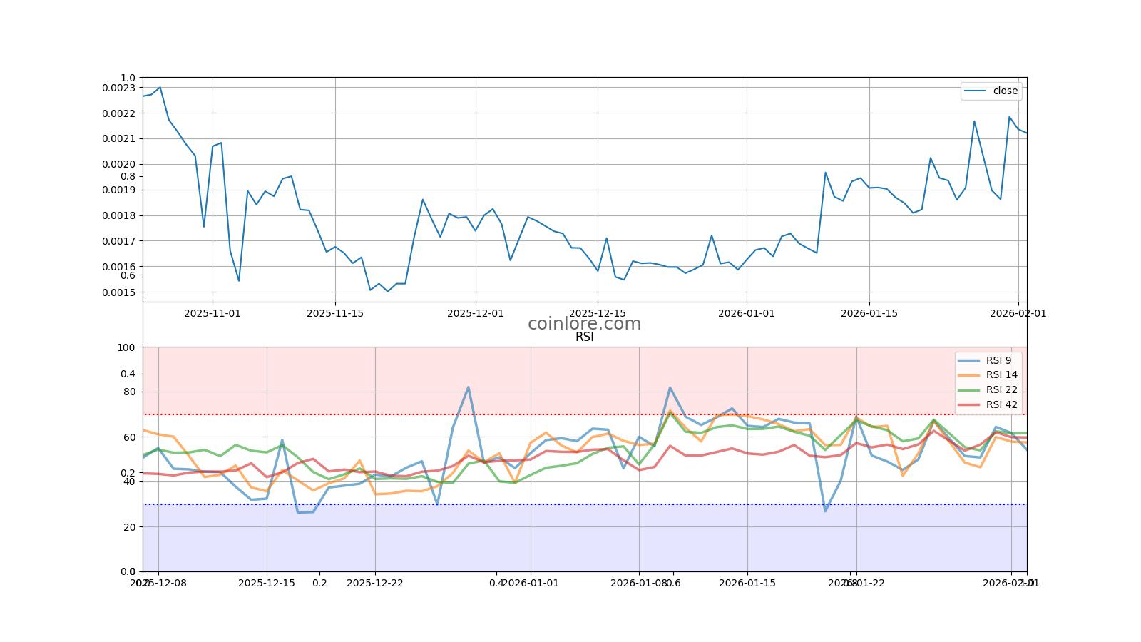 Bitstar RSI indicator