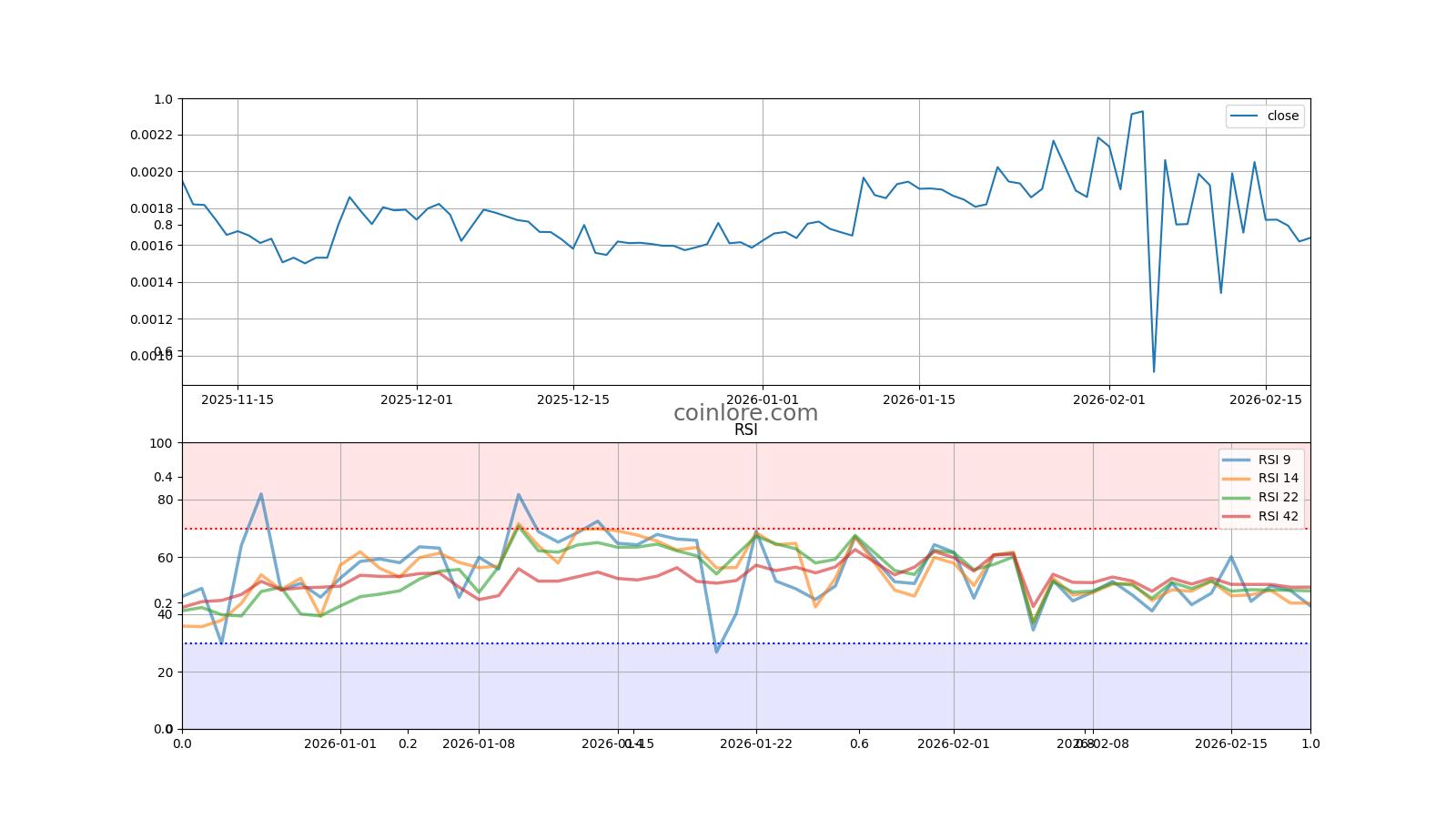 Bitstar RSI indicator