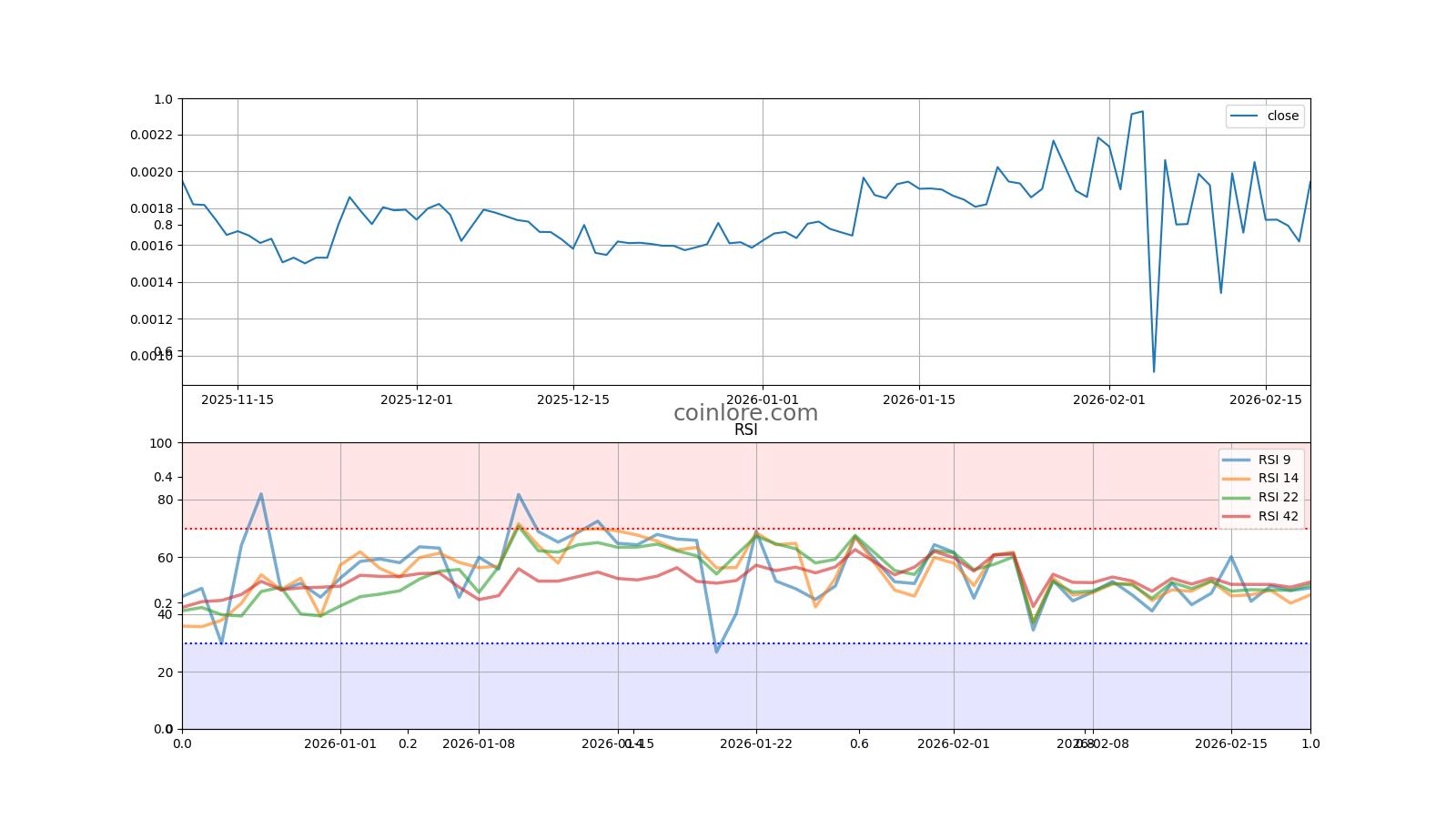 Bitstar RSI indicator
