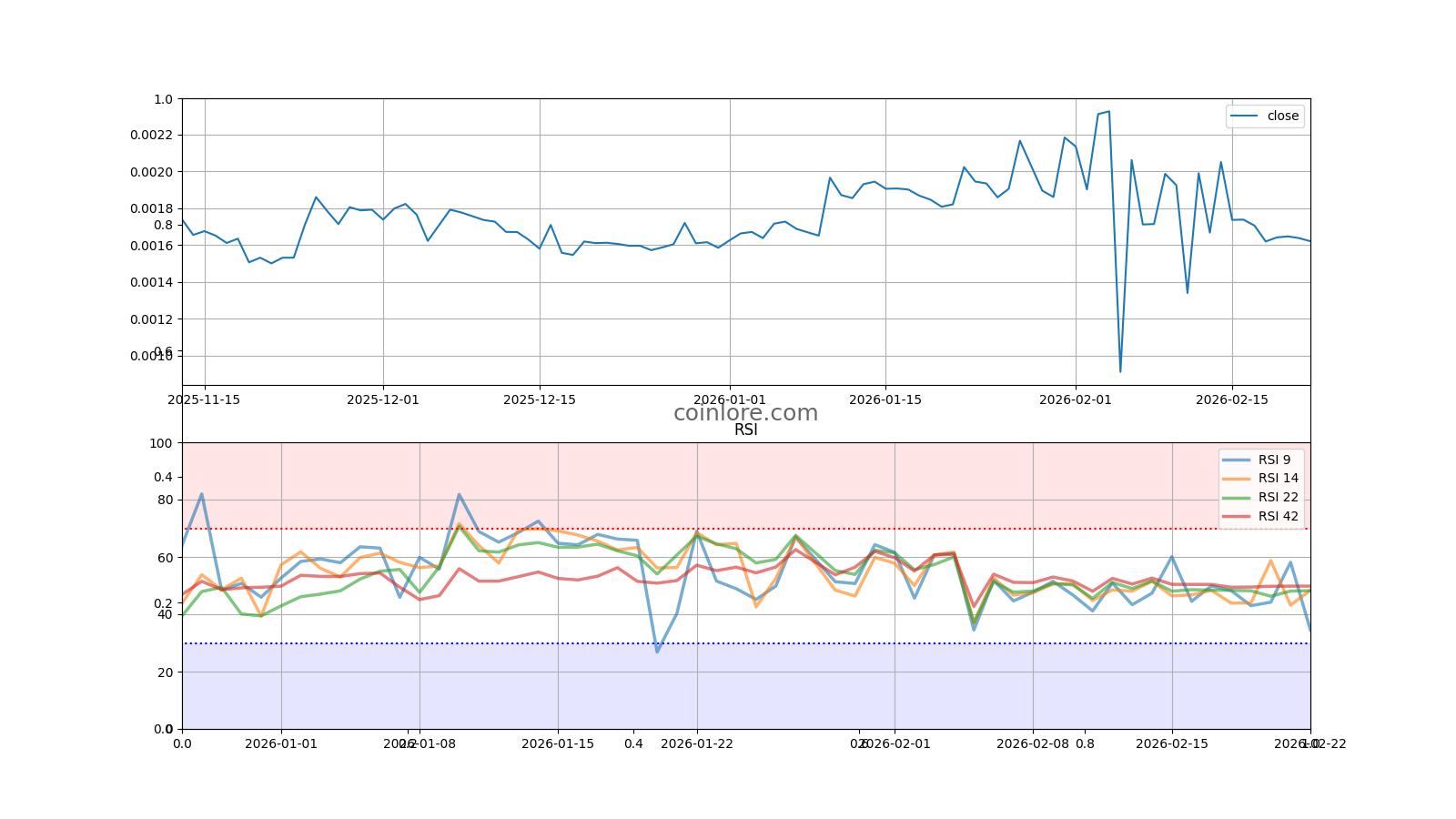 Bitstar RSI indicator