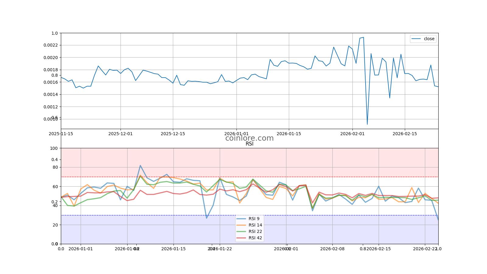 Bitstar RSI indicator